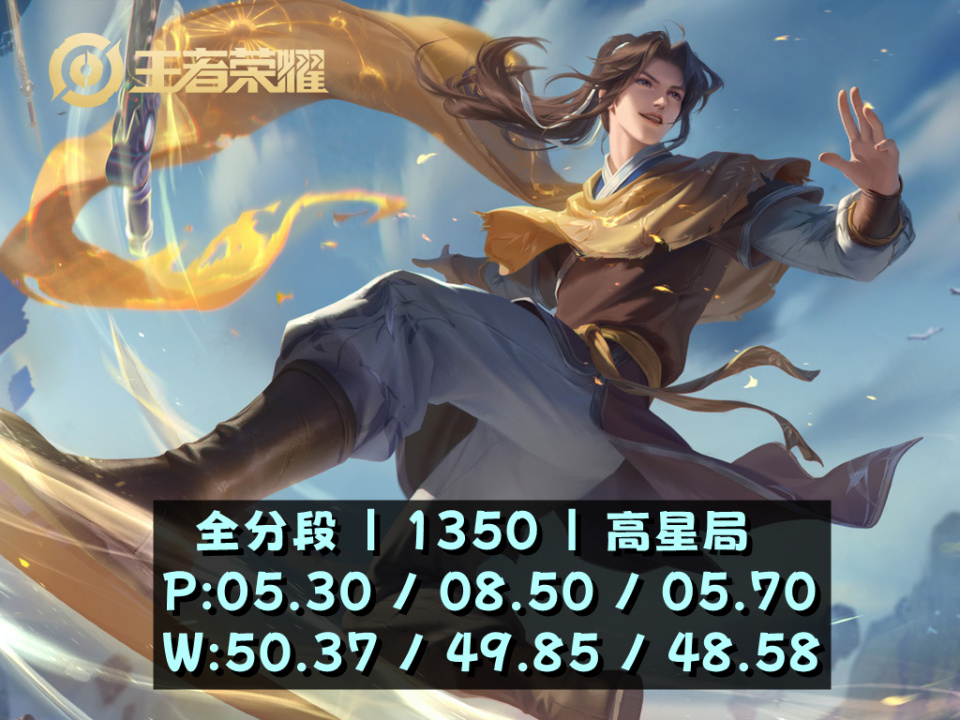 S37打野梯度榜：典韦、澜冲进T1，曜晋级T2，打野铁三角还是没变_腾讯新闻