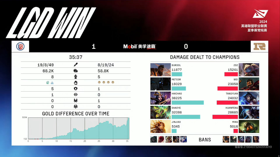 RNG0-2不敌LGD，惨遭4连败！国豪死歌伤害爆炸_腾讯新闻