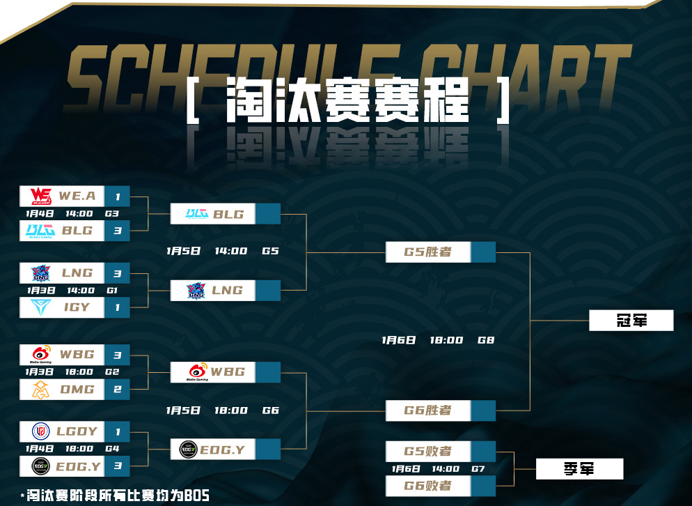 微博杯半决赛来袭，BLG迎战LNG，WBG遭遇EDG二队