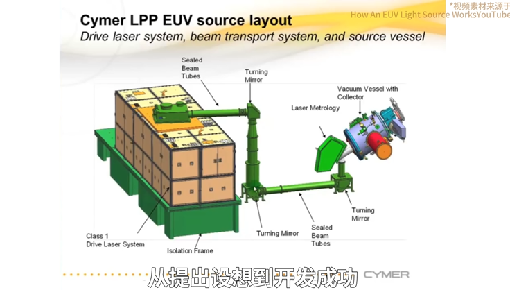 EUV光刻厂？中国的先进芯片是用它造出来的吗？ | 袁岚峰_腾讯新闻