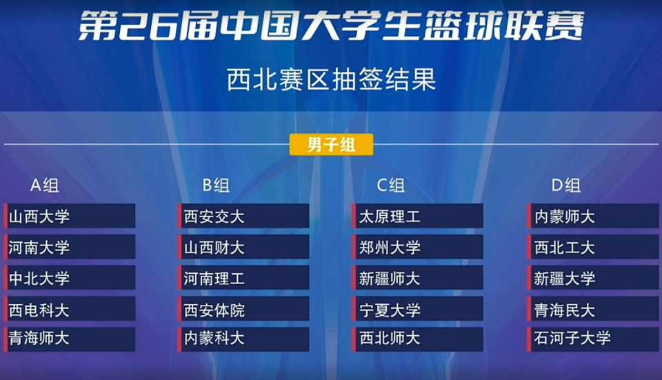 26届CUBAL男子组抽签结果出炉！东南赛区3月22日率先开战_腾讯新闻