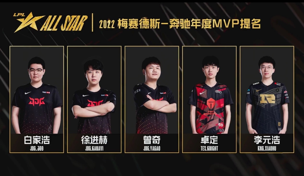 LPL：RNG遭遇滑铁卢，MSI冠军被无视，除了GALA外，没有人获奖