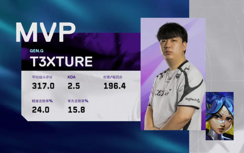 GEN晋级下一轮，将与WOL争夺胜者组席位_腾讯新闻