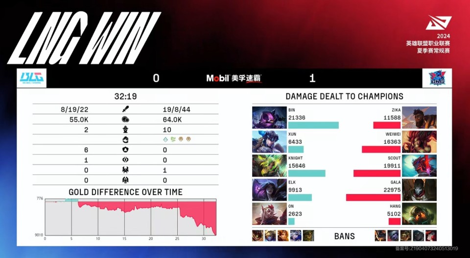 BLG1-2不敌LNG！xun惨遭压制，Zika鳄鱼猛如战神_腾讯新闻