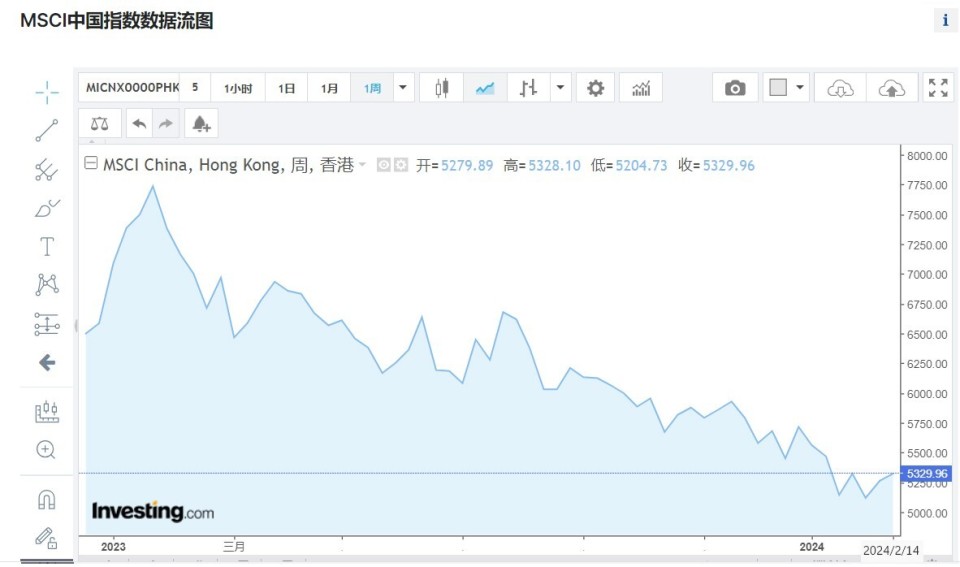 大摩在MSCI全球基准指数中剔除66只中国股票，意味着什么？_腾讯新闻