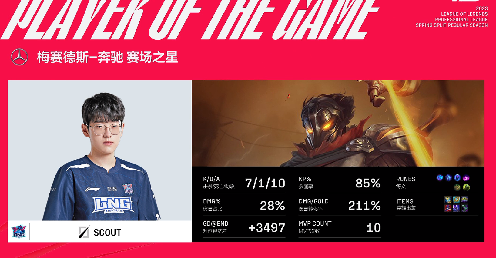 WBG惨遭翻盘！TheShy逆版本奎桑提一打五被卖，队友全员被通电