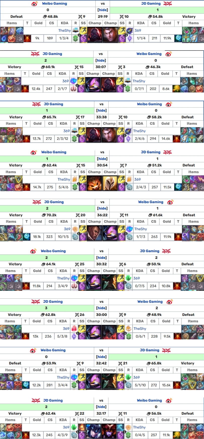 LPL终极之战WBG力克JDG：JKL锐评尺帝，刘青松霸气回怼