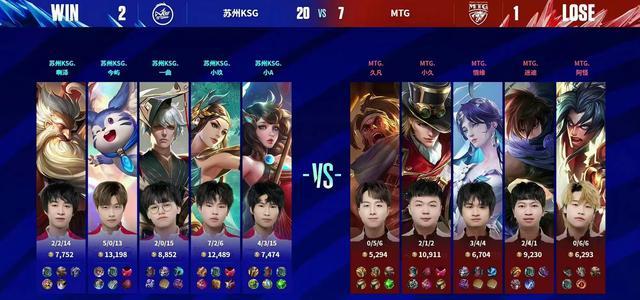 举报狼队？KSG不敌MTG俯冲B组，起飞失败！今屿值不值685万？