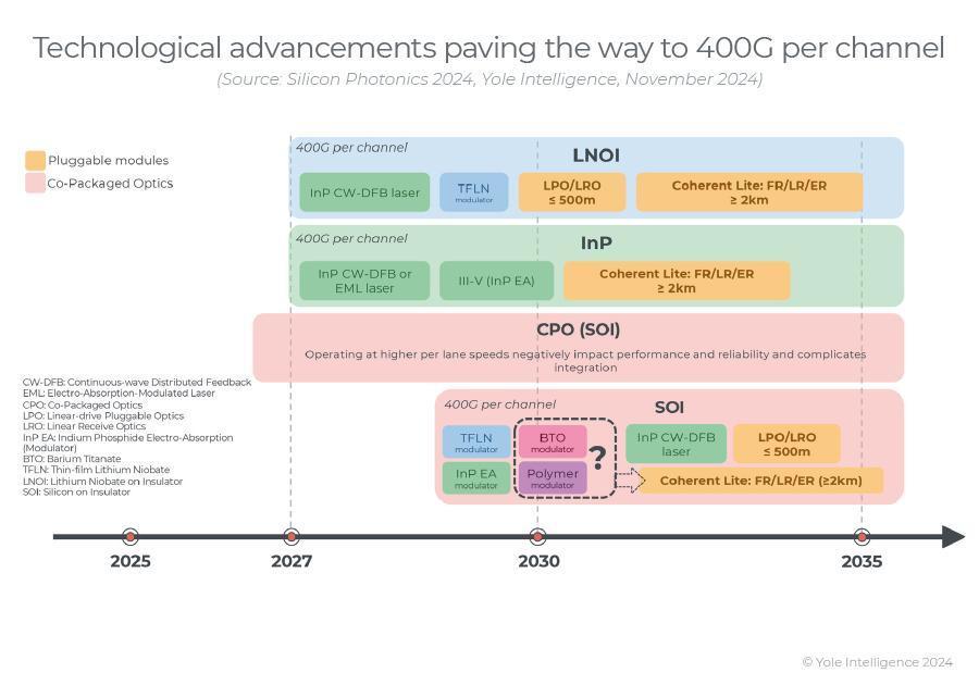 中国在硅光领域取得显著进展！成为全球硅光领域主要“玩家”_腾讯新闻