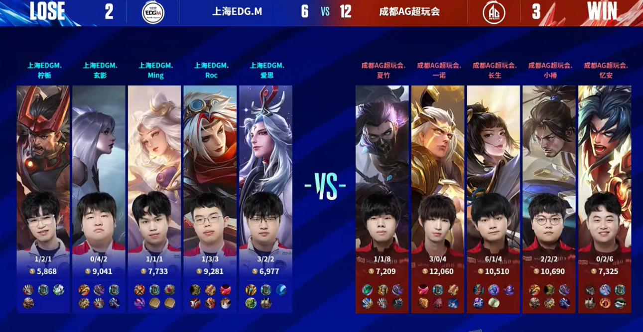 AG3-2EDGM，不会掉入B组，未央被小椿换下，还得看一诺状态