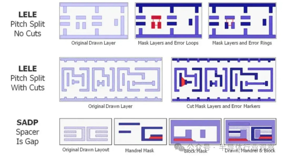 什么是SAQP技术？_腾讯新闻