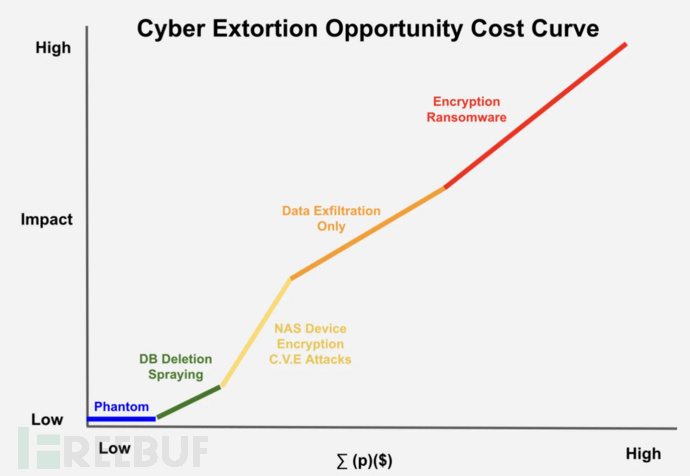 利用MOVEit 漏洞，Clop 勒索软件赎金收入将达上亿美元_腾讯新闻