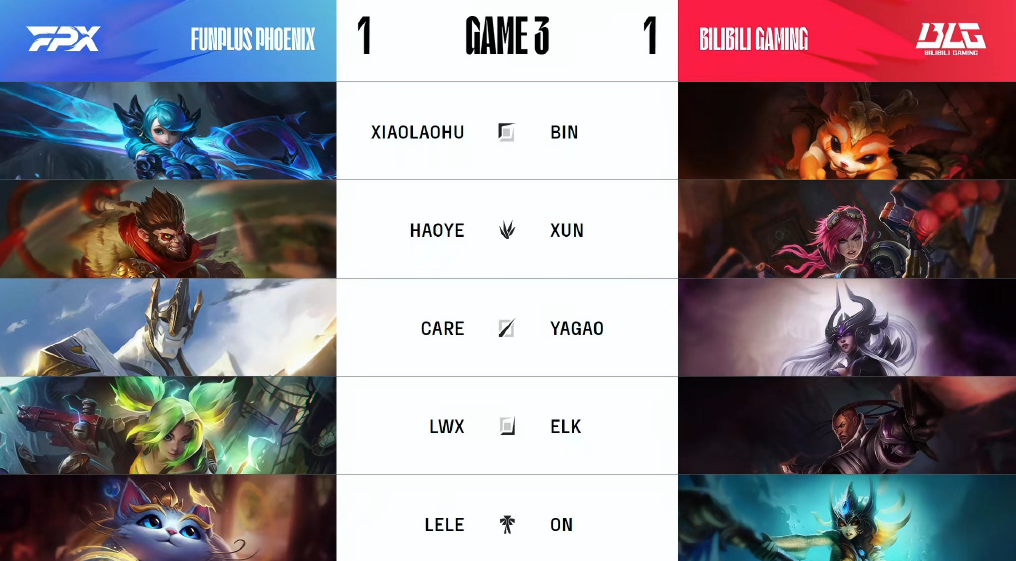 Bin纳尔以一敌五，BLG轻取FPX，Doinb说出观众心声