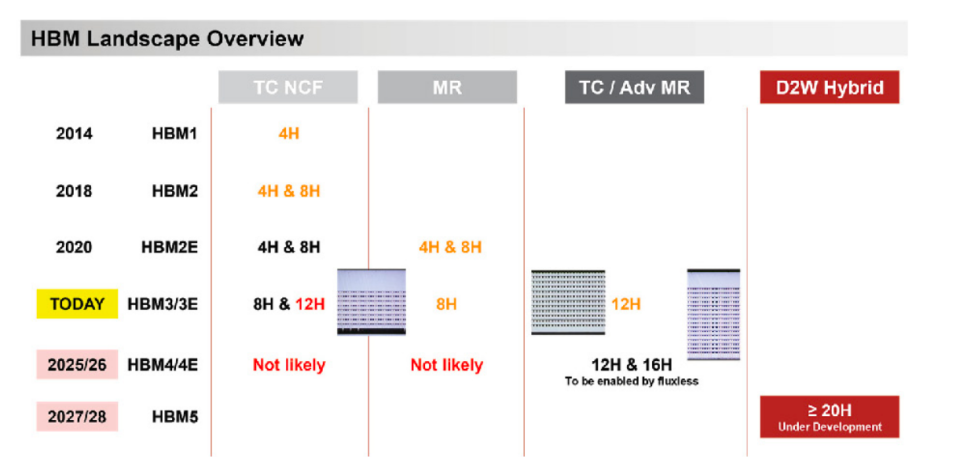 HBM，撞墙了_腾讯新闻