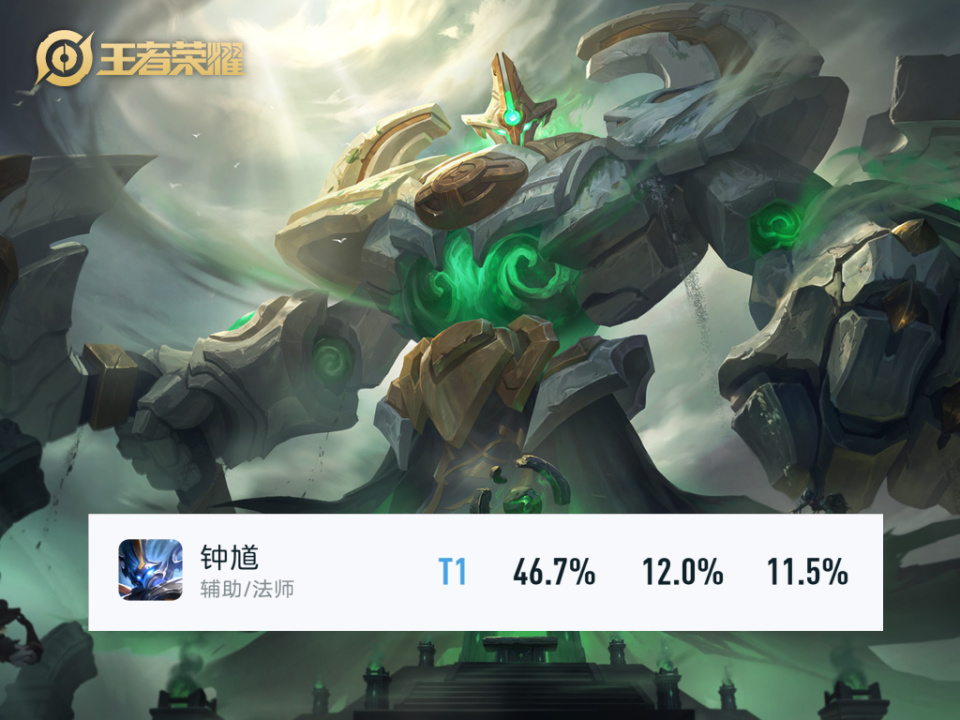 S35辅助梯度榜，T0无变动，朵莉亚杀进T0.5，高T度全是软辅_腾讯新闻