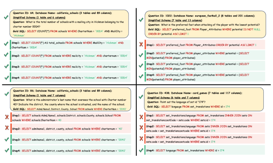 华科RSL-SQL靠双向模式链接攻克NL2SQL，高召回低开销成现实_腾讯新闻