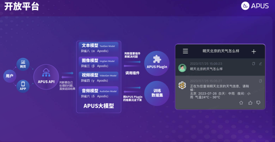 为“变”而生，APUS致力于为中国打造AI大模型_腾讯新闻
