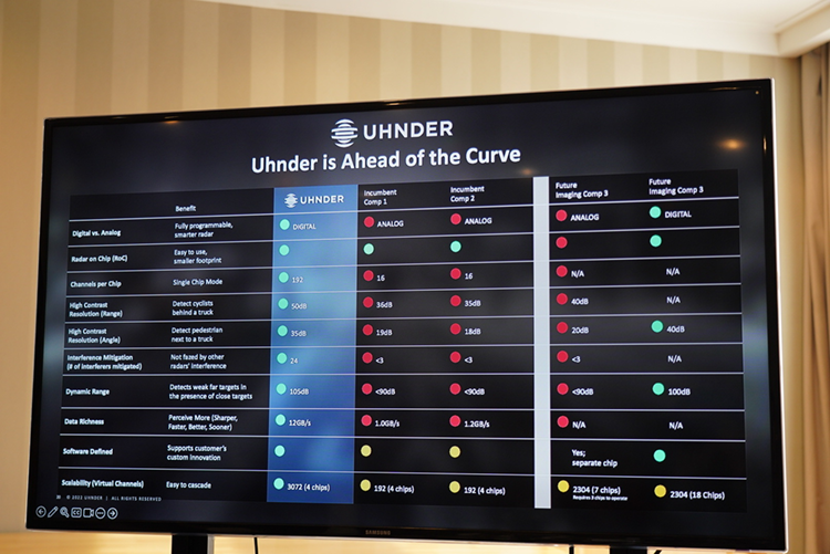 专访Uhnder CEO：车规级4D数字成像雷达，着力深耕中国市场_腾讯新闻