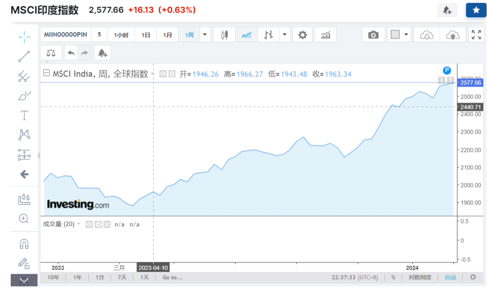 大摩在MSCI全球基准指数中剔除66只中国股票，意味着什么？_腾讯新闻