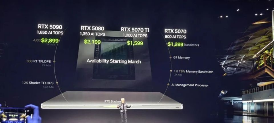 CES 2025 NVIDIA发布干货汇总：Blackwell RTX 50登场，Project DIGITS深耕AI_腾讯新闻