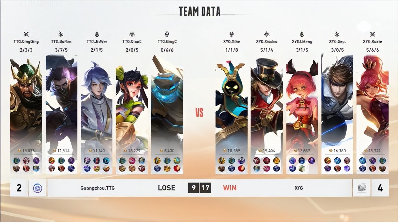 XYG4-2爆冷战胜TTG，没人看好不代表不能赢，九尾两局MVP难救主
