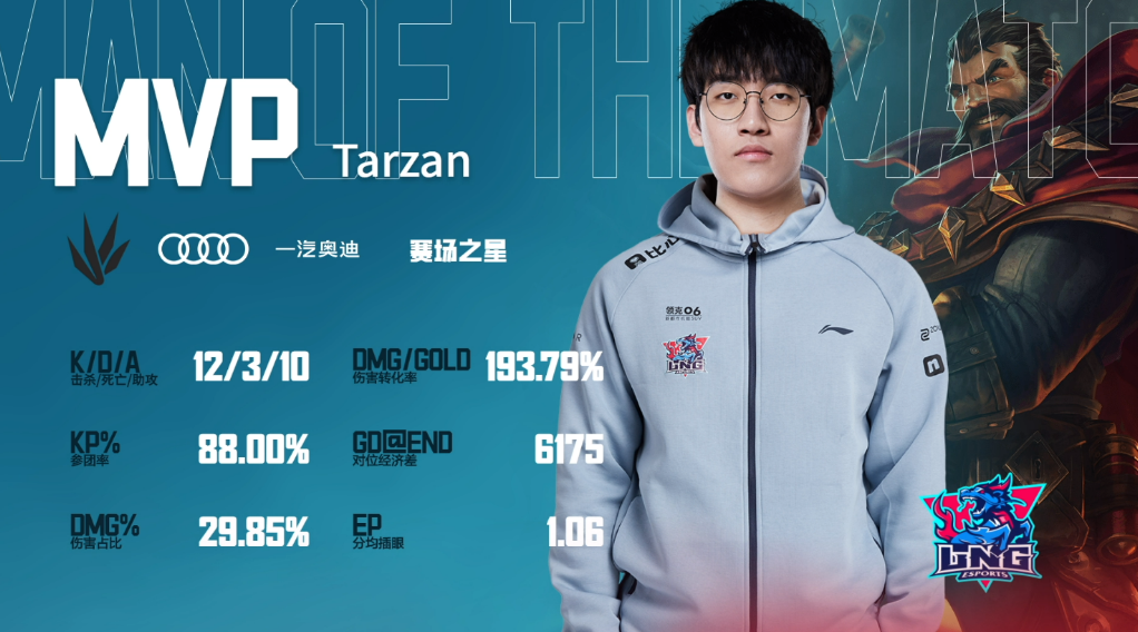 Tarzan连斩MVP，LNG双杀IG二队，Scout被低估