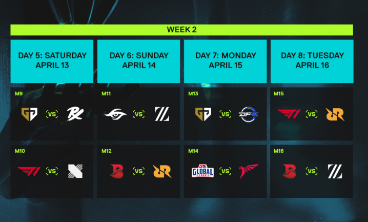 无畏契约VCT四大赛区常规赛W1排名：太平洋赛区Omega组实力强劲_腾讯新闻
