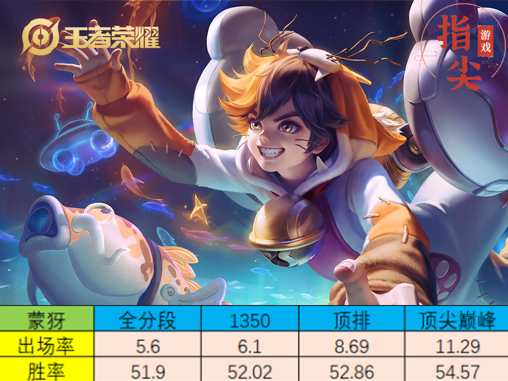 S29射手梯度排行，真神T0仅一位，马可跌至T2，T3英雄最多