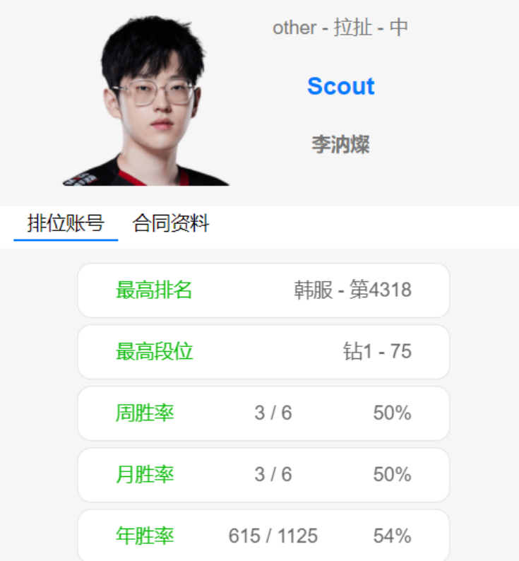 Scout离开EDG？前FPX打野爆料，老岳带来好消息