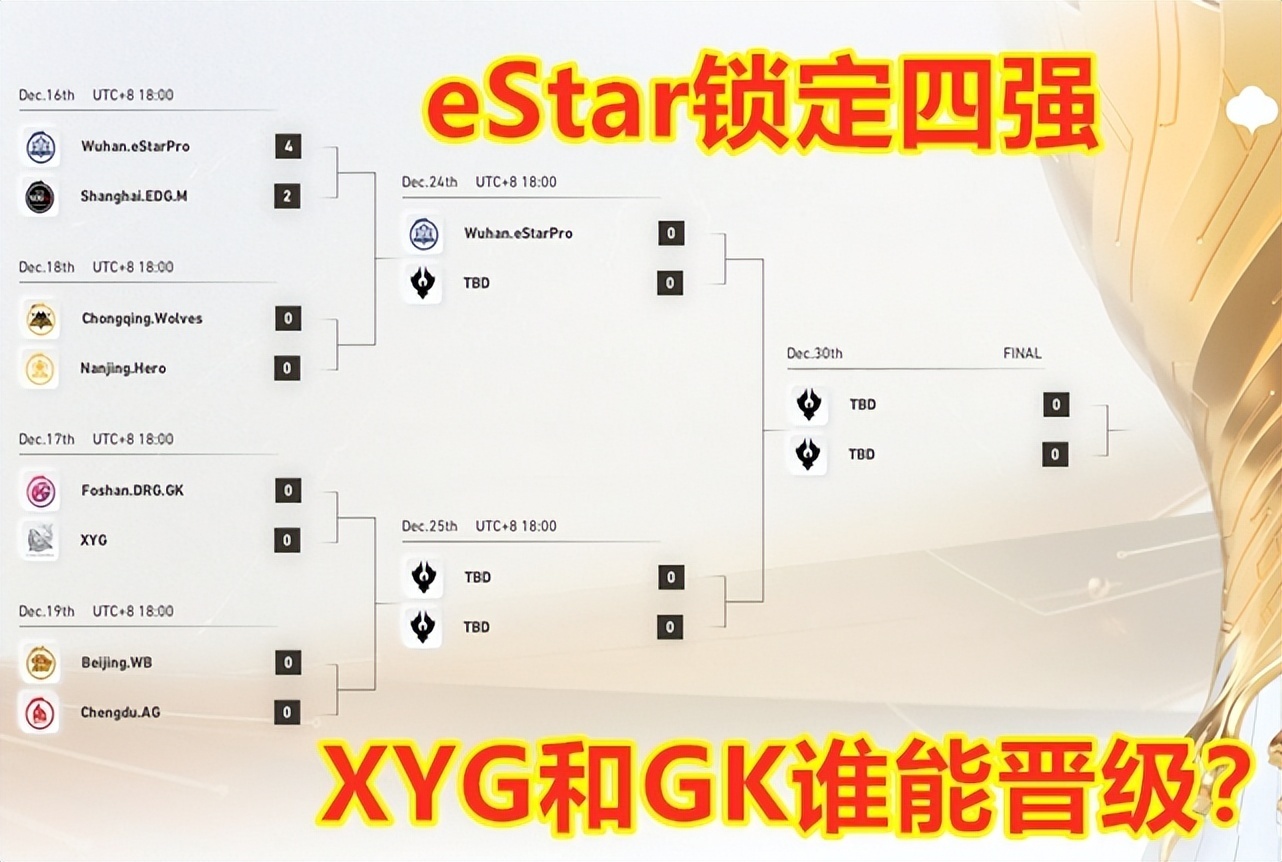 张大仙捂脸不敢相信：XYG不敌GK，整整齐齐的上限就是四强！