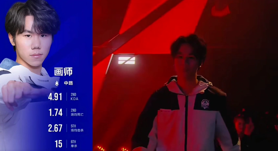 画师没那么抢手！LGD不愿为画师加价9W，可能还得回hero