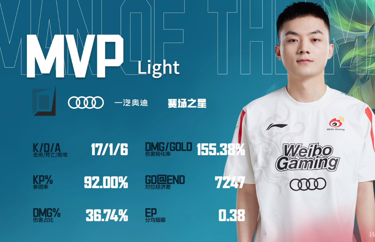 微博杯：TheShy完成救赎！WBG让二追三，OMG虽败犹荣