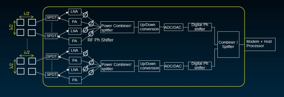 一文读懂 | SOI技术时代下的“芯”浪潮如何卷动国内市场_腾讯新闻