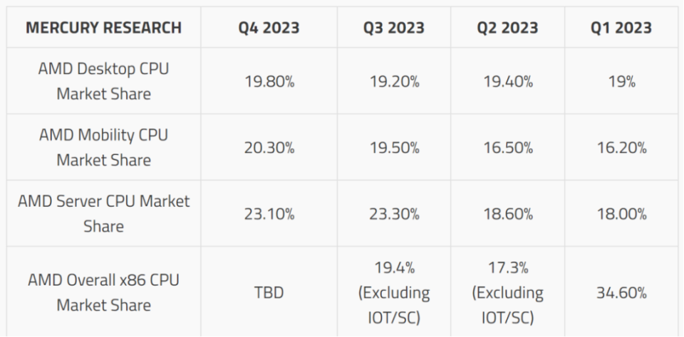 全方位数据，深度解析AMD_腾讯新闻