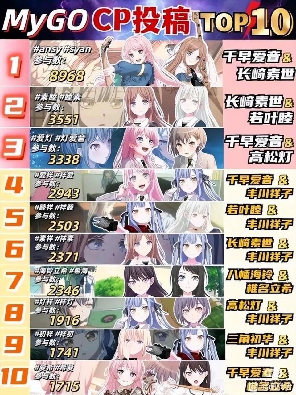 《mygo》梗图太多，母鸡卡都看笑了_腾讯新闻