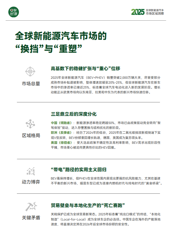 【报告】2025年全球新能源汽车市场区域洞察_腾讯新闻