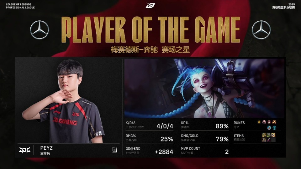 LPL黑马战队诞生！FPX爆冷击败JDG，打破不败金身！Care卡萨丁收割_腾讯新闻