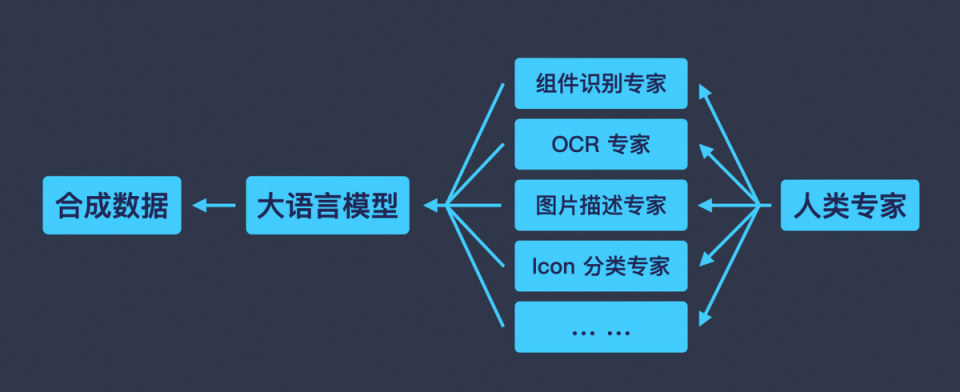 追平Google ScreenAI，国内首个UI大模型是如何炼成的？_腾讯新闻