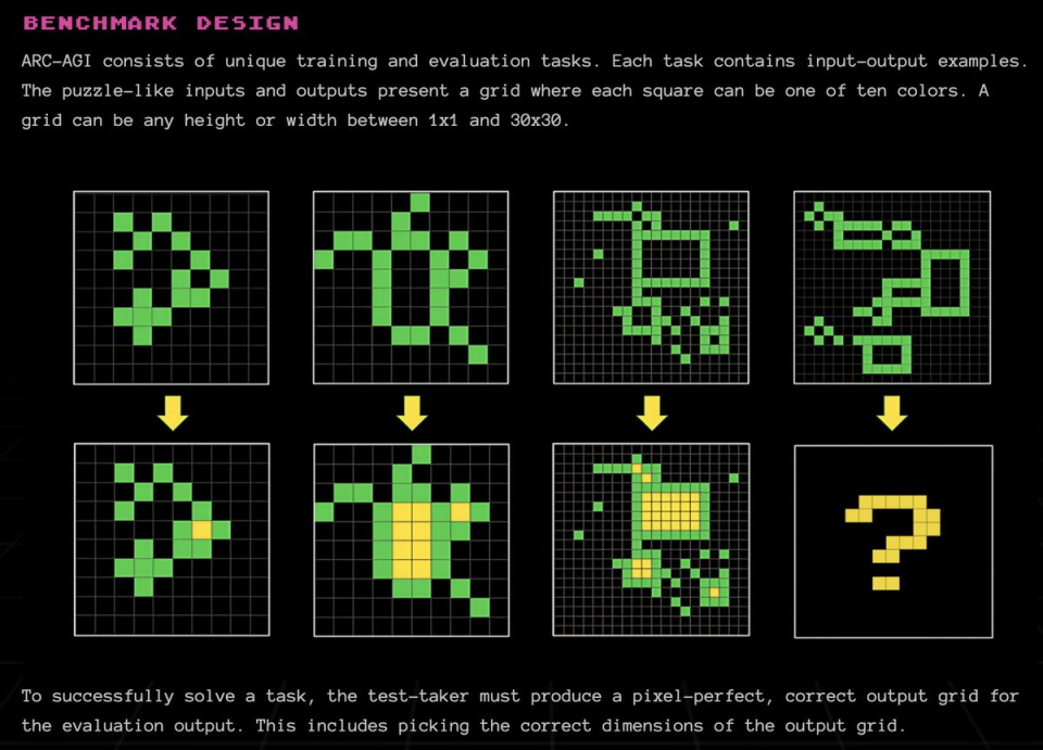 o3来了！编程能力跻身人类全球前200，破解陶哲轩说难的数学测试_腾讯新闻