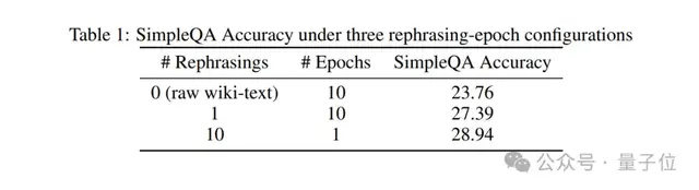Kimi K2官方技术报告出炉：采用384个专家，训练不靠刷题靠“用自己的话再讲一遍”_腾讯新闻