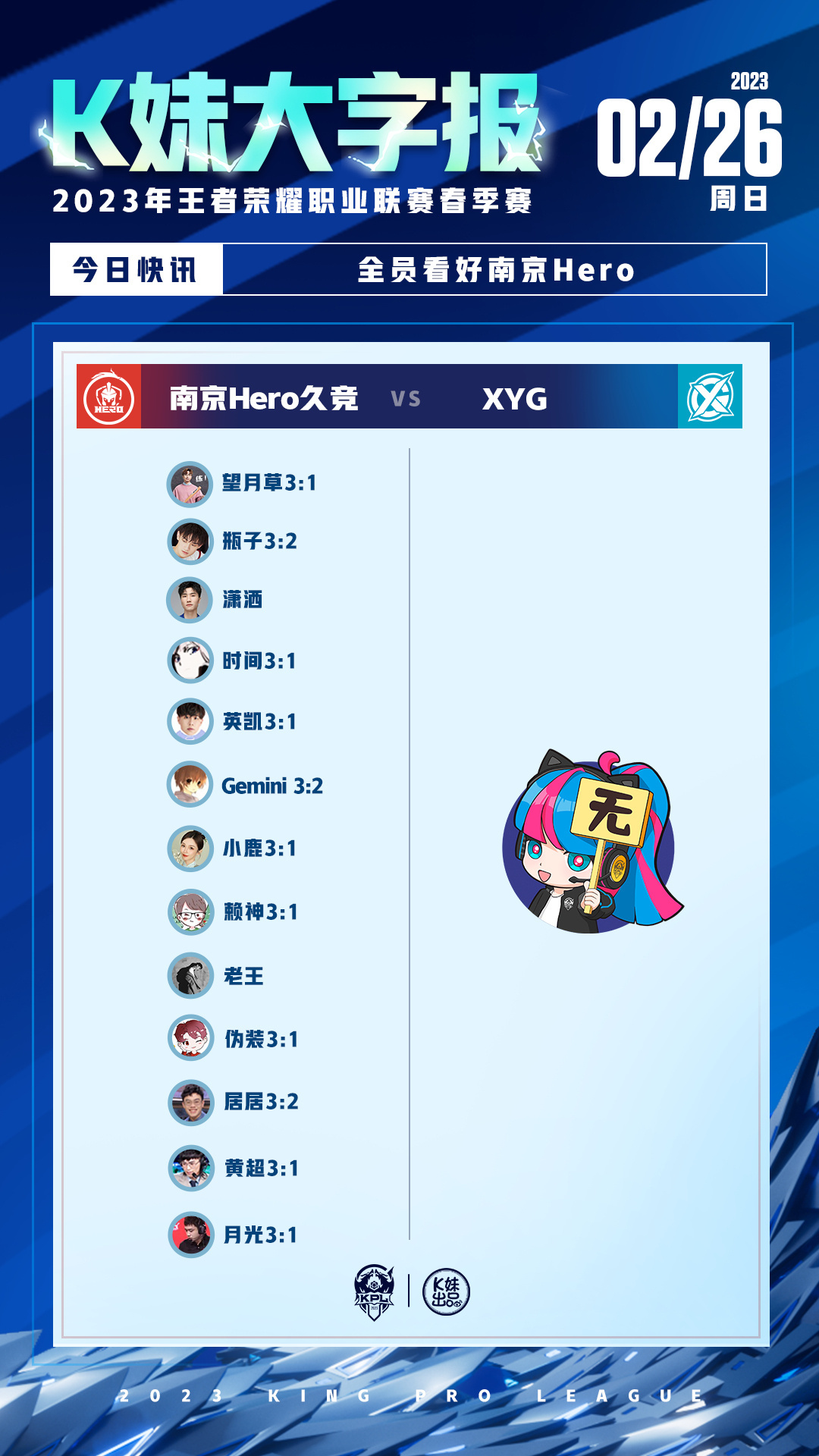 2比0还能被对手翻盘，XYG不去B组谁去？下赛季KPL很难看到XYG！