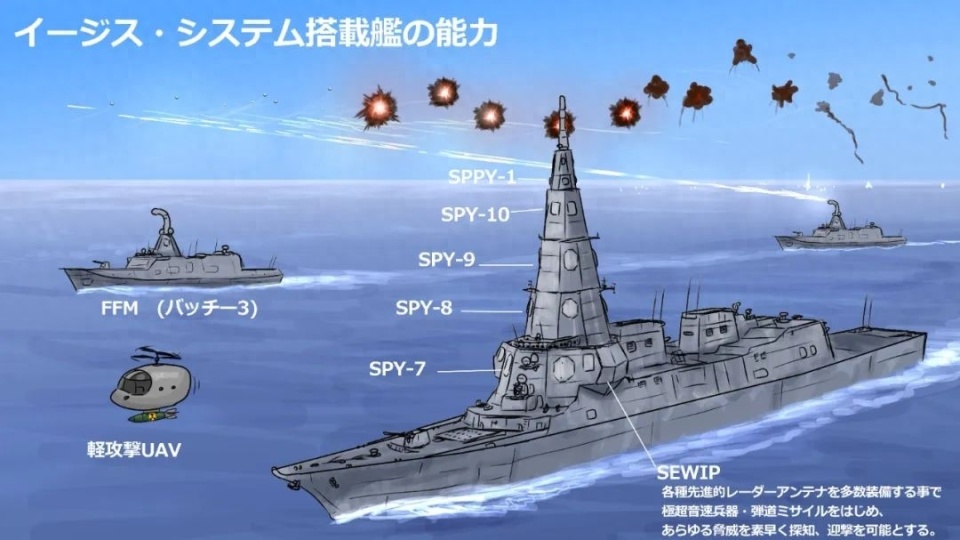 055第一不保？日本新型驱逐舰AESV来了，标排12000吨性能强大_腾讯新闻