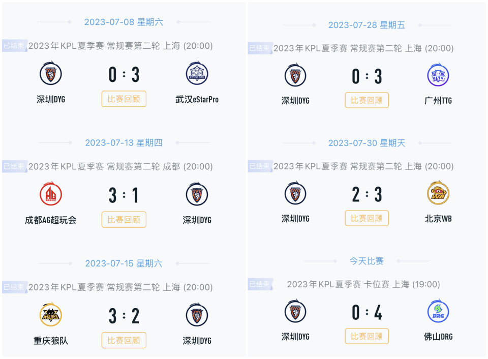 DRG零封DYG重回S组，打A组真没这么轻松，DYG躺进S终究还是还了_腾讯新闻