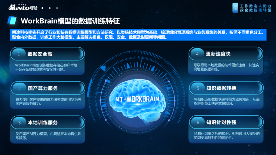 创新AIGC 智启未来｜明途WorkChat工作数字人发布会圆满举办_腾讯新闻