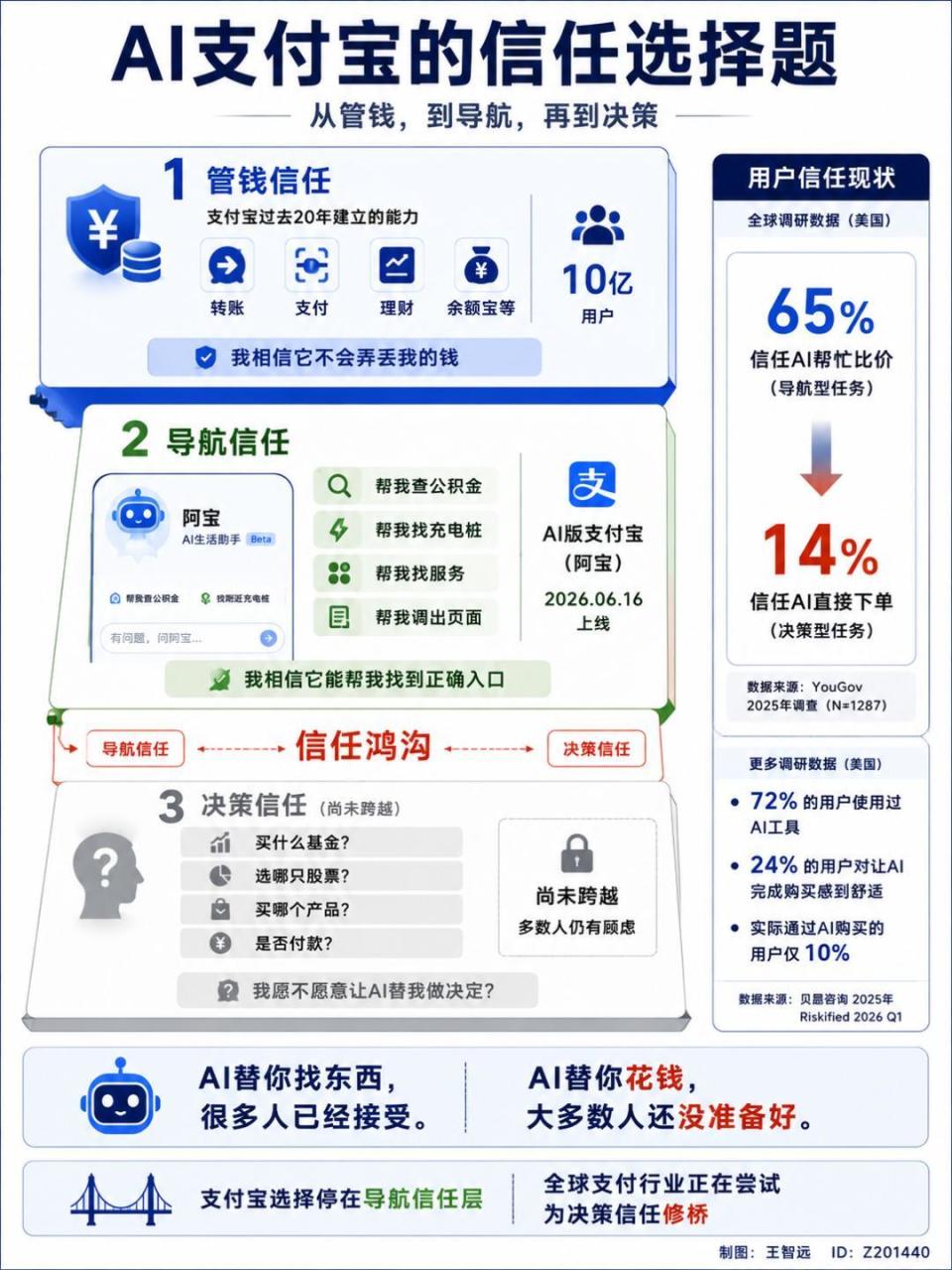 支付宝还是给AI踩了刹车_腾讯新闻