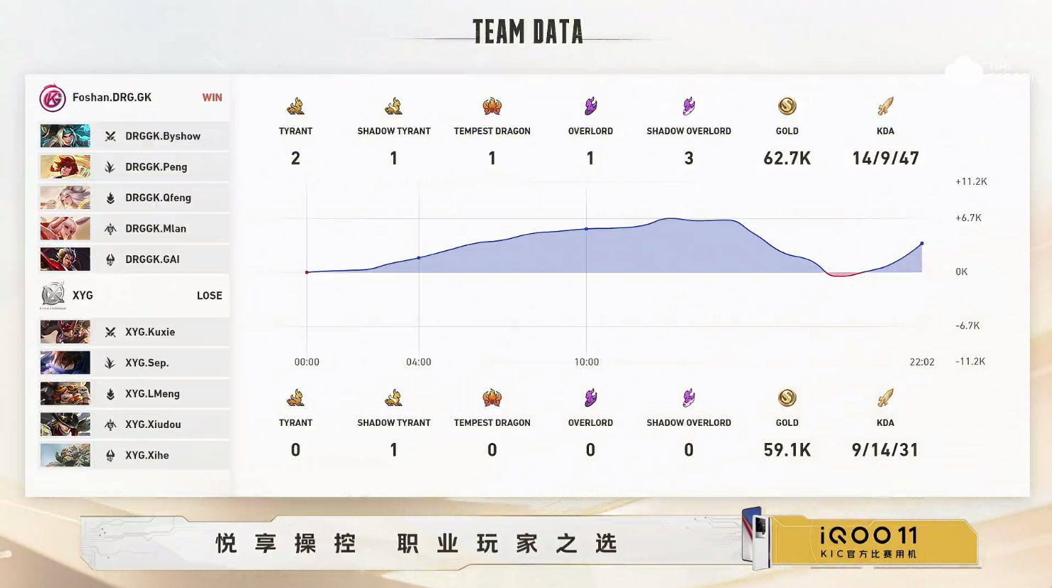 张大仙捂脸不敢相信：XYG不敌GK，整整齐齐的上限就是四强！