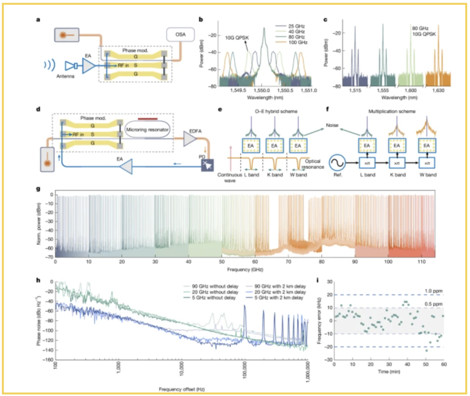 全频6G芯片，全球首颗，中国造！_腾讯新闻