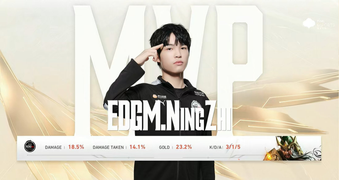 EDGM战平狼队太意外，Fly最怕的男人回来了？B组有变数了