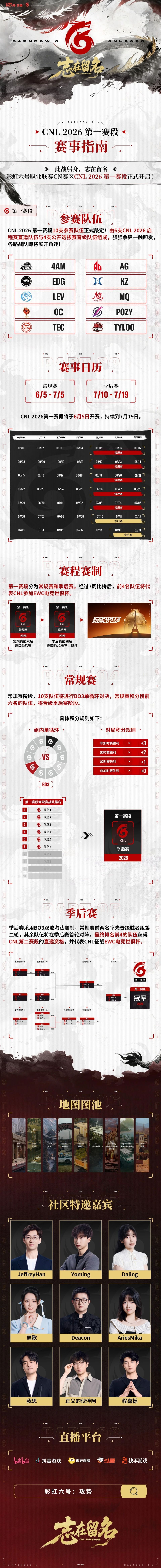 赛事指南｜CNL2026 第一赛段_腾讯新闻