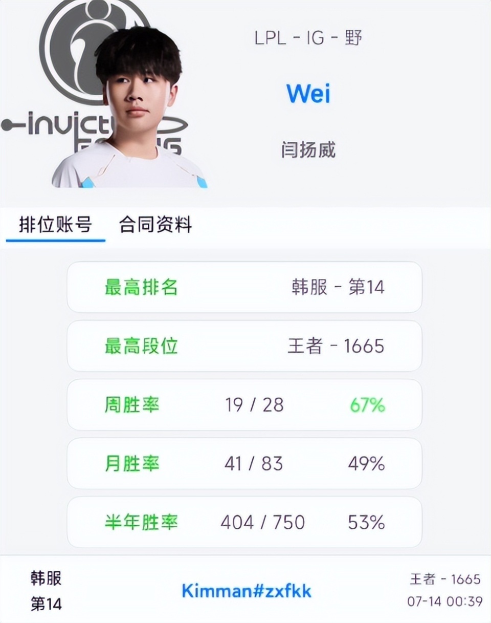 Wei试训IG战绩曝光，碾压HLE暴打花生，难怪IG底薪签他替补也行！_腾讯新闻